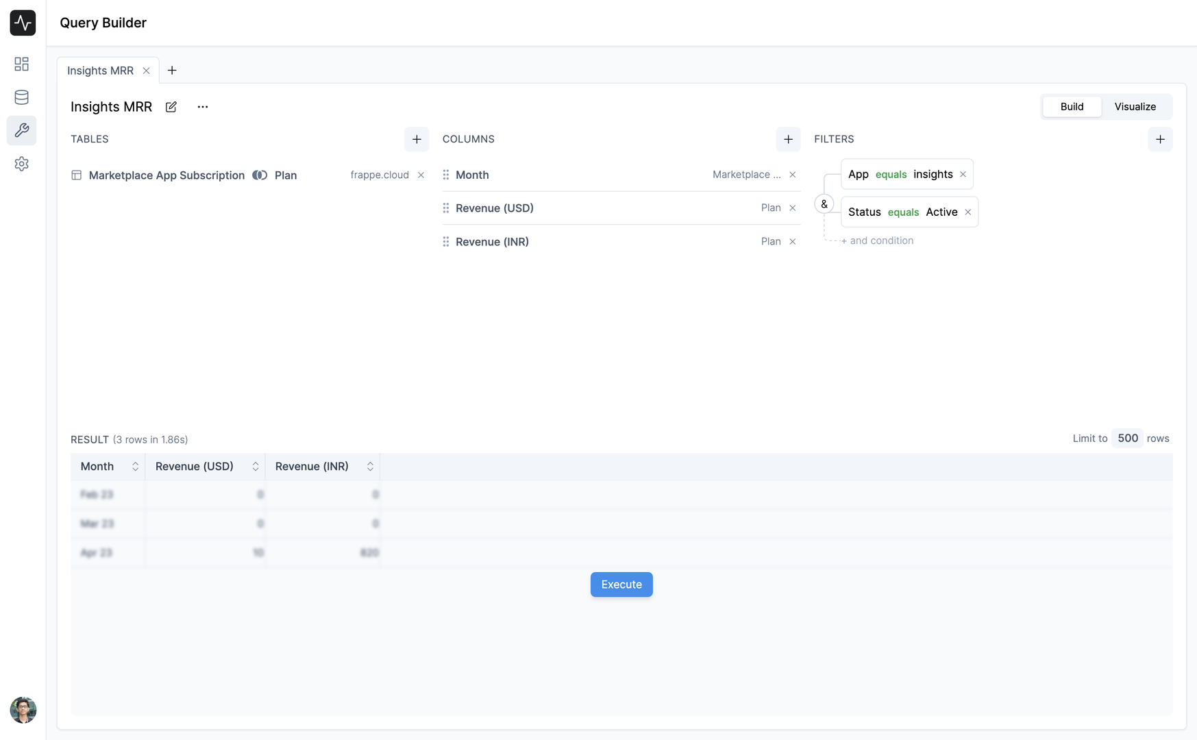 The Journey to Insights | Frappe Blog